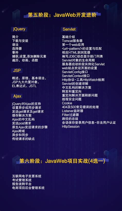 动力节点java夜校班培训内容有哪些动力节点java培训 动力节点java夜校班培训内容有哪些动力节点java培训