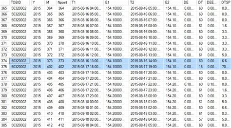 Javascript Highcharts Regular Interval For Irregular Data Stack