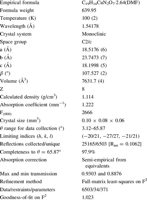 Crystal Data And Structure Refinement Summary For 1 Download Table