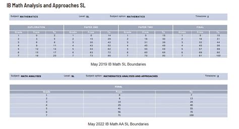 Grade Threshold Prediction 2023 Mayjune Variant 2 Rigcse