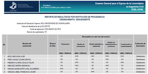COORDINACIÓN DE INGENIERÍA CIVIL Examen EGEL de CENEVAL