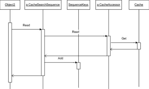 Cache Search Sequence