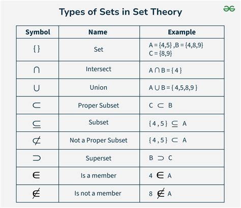 Types of Sets in Set Theory | GeeksforGeeks