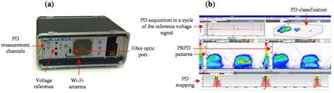 Application Of Hfct And Uhf Sensors In On Line Partial Discharge Measurements For Insulation