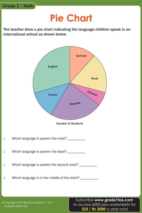 Pie Chart In Data Handling Worksheets For Class 3