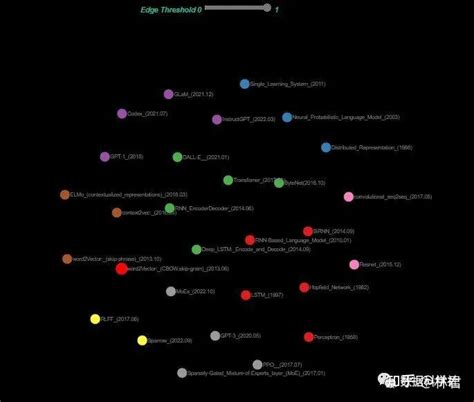 图解chatgpt的前世今生与未来（附最全40篇关键论文合集） 知乎