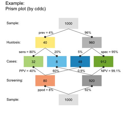 【周刊】第 64 期 · Issue 1378 · Openbioxweekly · Github