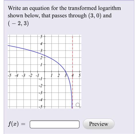 Solved Write An Equation For The Transformed Logarithm Shown