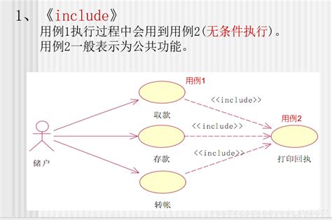 Uml介绍（2）—— 用例图（use Case Diagram Csdn博客