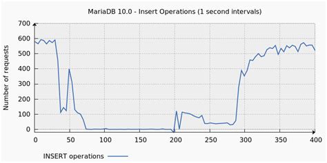 Virtual Columns In MySQL And MariaDB