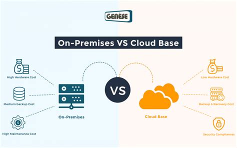 On Premise Vs Cloud Base Software Comparison Genese Solution