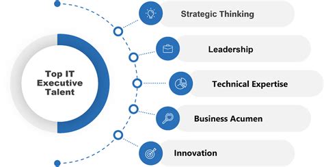 Find And Hire Top It Executive Talent In The Digital Age Tips And