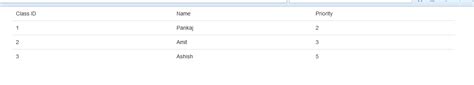 Sql Get Rows Sorted By A Particular Column In Codeigniter Using Mysql