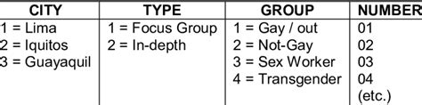 Study Code Schema Download Table
