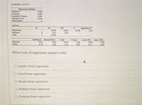 Solved SUMMARY OUTPUT What Type Of Regression Model Is This Chegg