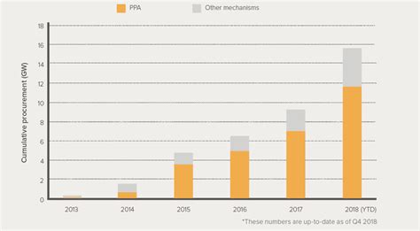 Corporate Purchasers Guide To Risk Mitigation Rmi