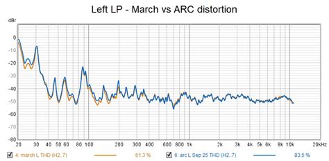 Class D Vs Tube At The Listening Position Audio Science Review Asr