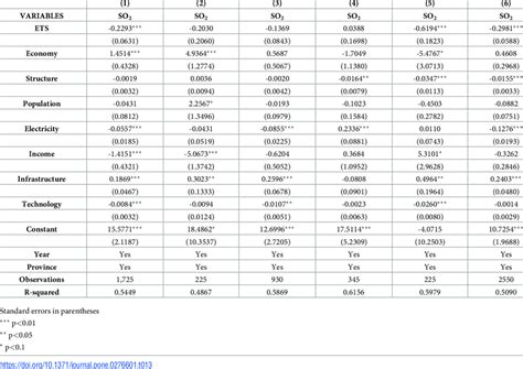 Heterogeneity Analysis Of Different Types Of Resource Based Cities Download Scientific Diagram