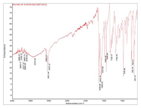 Solved Complete The Table Below Using Your IR Spectrum Be Chegg Com
