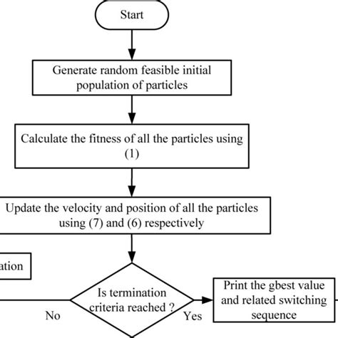 Aco Steps Required To Solve Optimization Problem Download Scientific