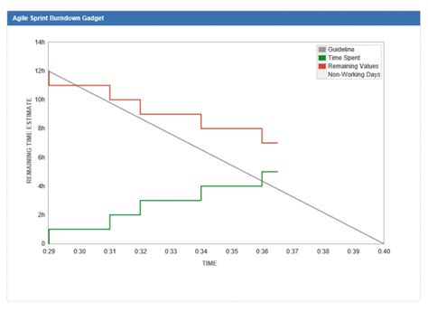5 steps to agile with jira tools