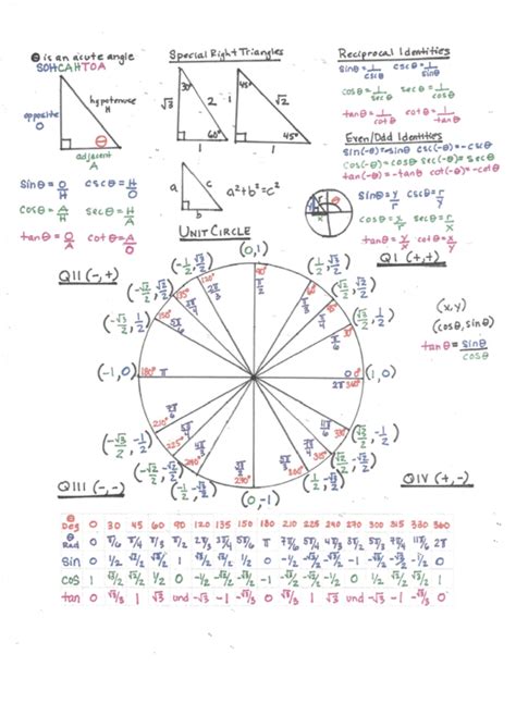 Trig Formula Cheat Sheet Retartists Hot Sex Picture Vrogue