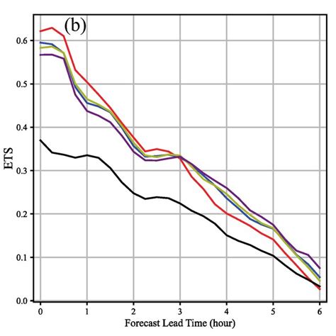 A Reflectivity Ensemble Spreads From The Four Impact Test Experiments