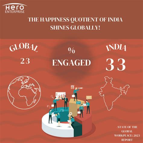 Hariom Kumar Posted On Linkedin