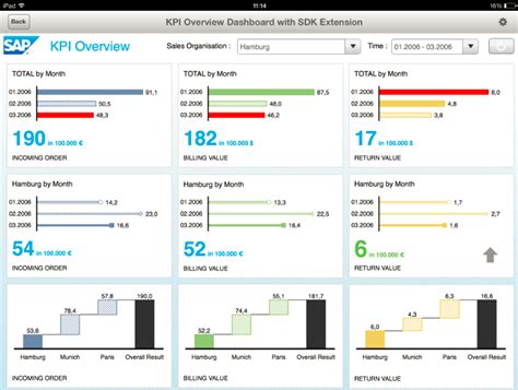 SAP BusinessObjects Design Studio Whats New In V1 5 SAP Blogs