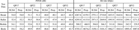 Coding Results Of Depth Video Coding Download Table
