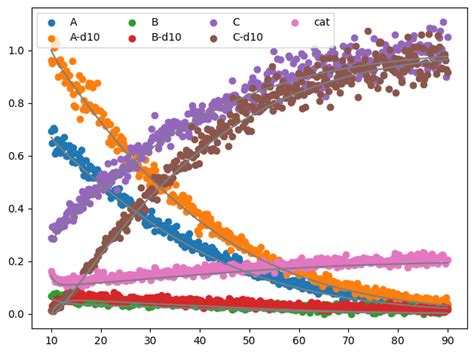 Optimize — Delayed Reactant Labeling 0 2 5 Documentation