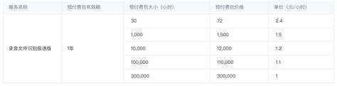语音识别技术对比分析语音识别的并发量 Csdn博客