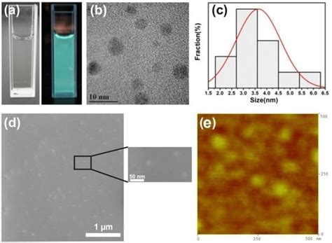 Nanomaterials Special Issue 2d Nanomaterials Graphene And Beyond Graphene