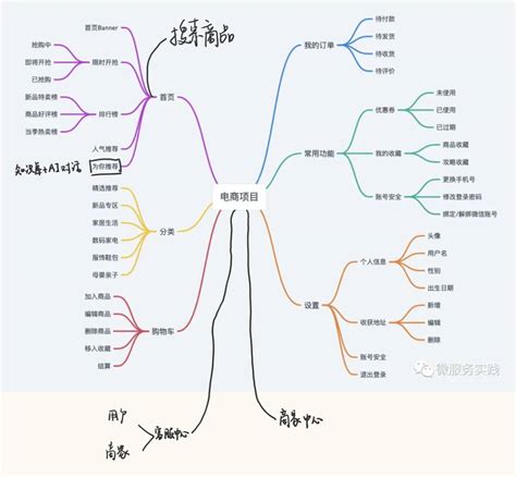 微服务商城（1）开篇、服务划分 技术栈