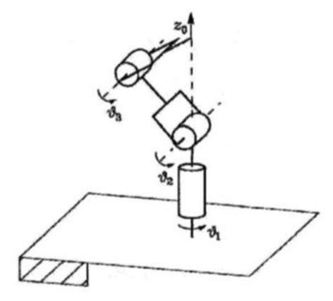 Kinematic Singularity For Manipulator Arm Download Scientific Diagram