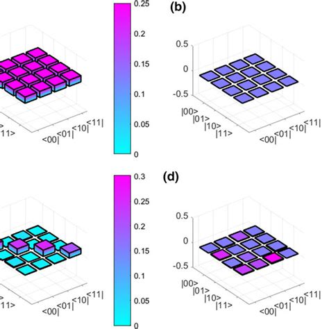 Quantum Circuit Generating The Four Qubit Cluster State C 4 2345 Download Scientific Diagram