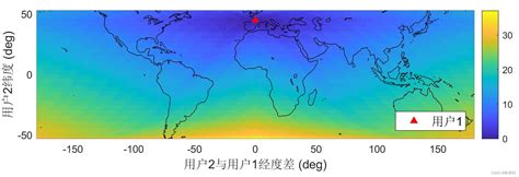 低轨巨型星座网络（星链）星间传输路径分析analysis Of Inter Satellite Link Paths For Leo Meg