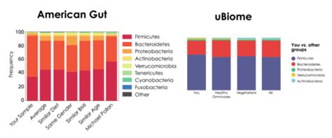 Improving Microbiome Data Reproducibility Across Labs