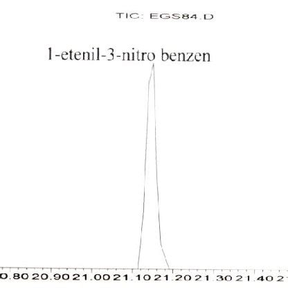 GC MS Chromatogram Of Nitrostyrene Download Scientific Diagram