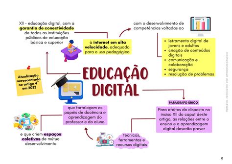 Ldb Em Mapas Mentais Atualizada Mapas Pedagogia