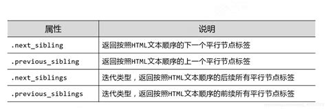 Python爬虫：beautifulsoup 库 的基本函数用法及框架 Romanticchopin 博客园