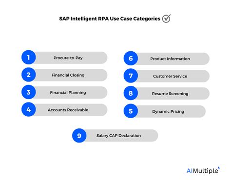 Top 14 Use Cases Of Sap Intelligent Rpa In 2025