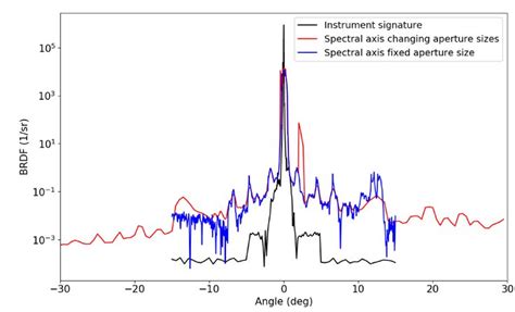 Manufacturing And Optical Performance Of Silicon Immersed Gratings For Sentinel 5