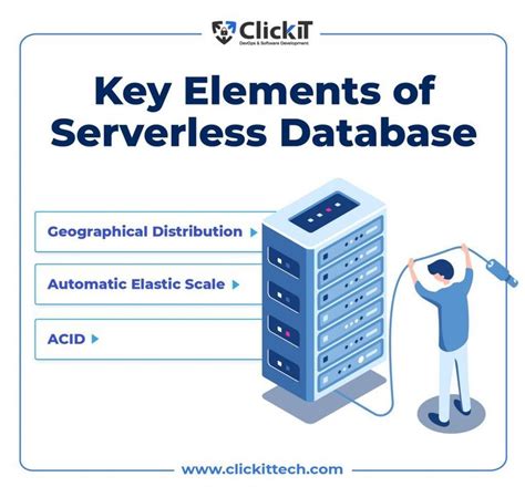 Serverless Database Clickit In 2024 Database Development Software