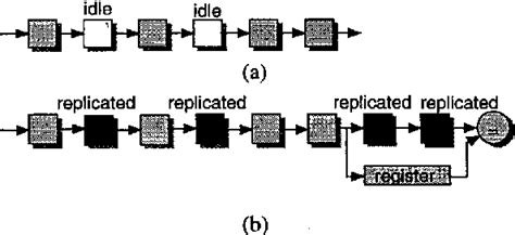 Figure 4 From An Acs Robotic Control Algorithm With Fault Tolerant