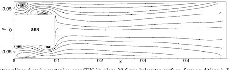 Figure 1 From Modeling Of Continuous Casting Defects Related To Mold Fluid Flow Semantic Scholar