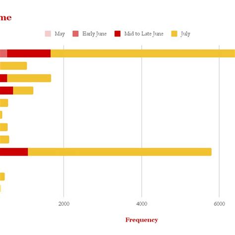 Frequencies Of Select Keywords Related To Sex And Sexuality Theme From