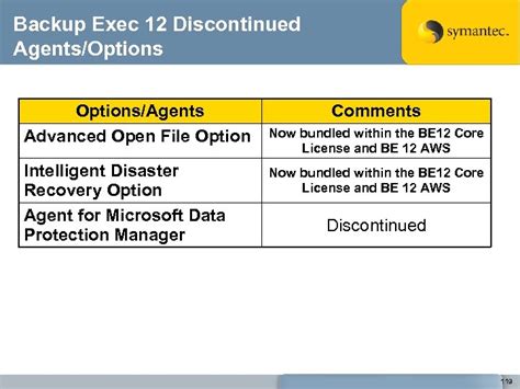 Backup Exec And Backup Exec System Recovery