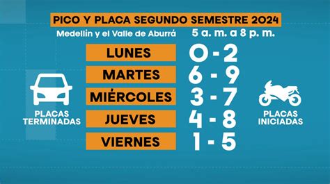 Pico Y Placa En Medellín Y Valle De Aburrá Jueves 5 De Septiembre