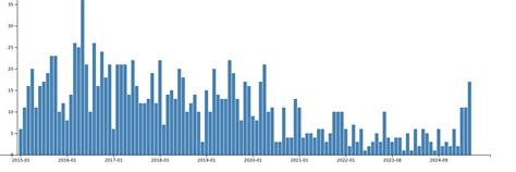 Firth Rixson Metals Shepley Street Glossop Sk13 7sa Gb Supplier Report Import Yeti